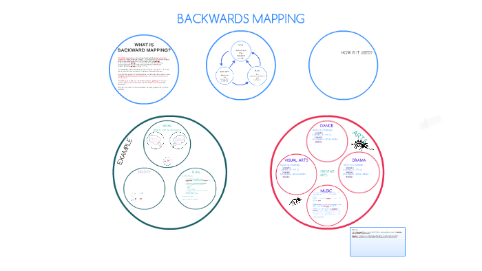 WHAT IS BACKWARD MAPPING? by Michelle Leer on Prezi