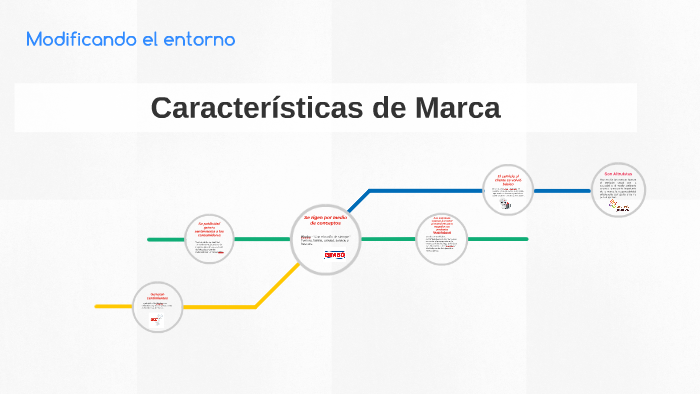 Características de Marca by Cynthia Acuña Cortes on Prezi