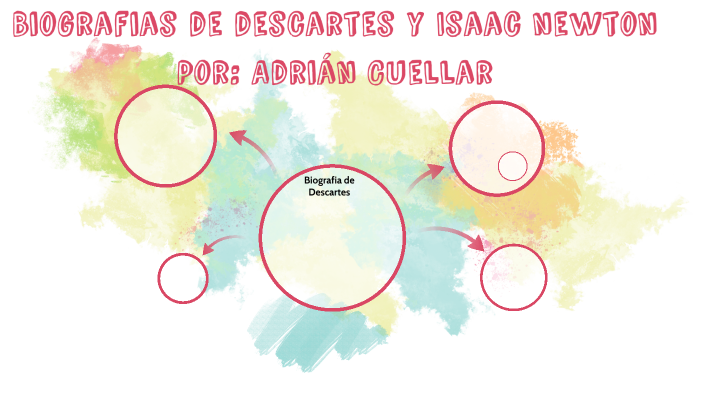 Biografias de Descartes y Isaac Newwton by Adrian Fernando Cuellar Peña ...