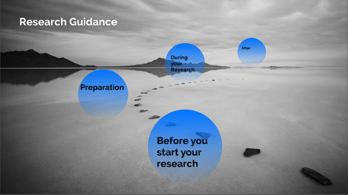 Research Guidance by Magash Naidoo on Prezi