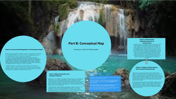 Part B: Conceptual Map by Toby Bui on Prezi
