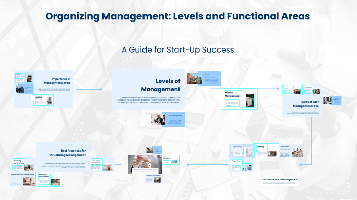 Organizational Structure of Management by Jackie Tyde on Prezi