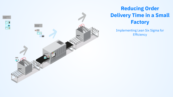 Reducing Order Delivery Time in a Small Factory by Abderrahmen Sassi on ...