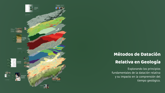 Métodos de Datación Relativa en Geología by DARIA HUAYLLA on Prezi