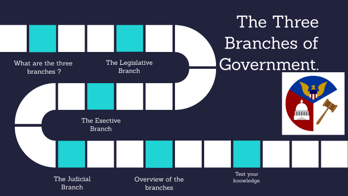 The Three Branches Of Government. by Abigael Jurec on Prezi