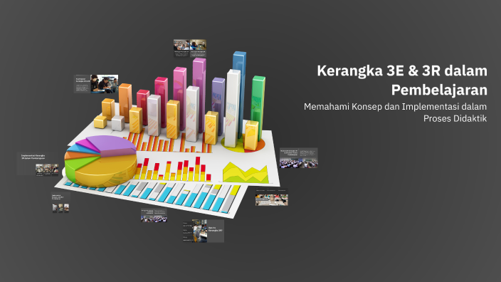 Kerangka 3E & 3R dalam Pembelajaran by SITI HILWA BINTI AHMAD FARID IPG ...