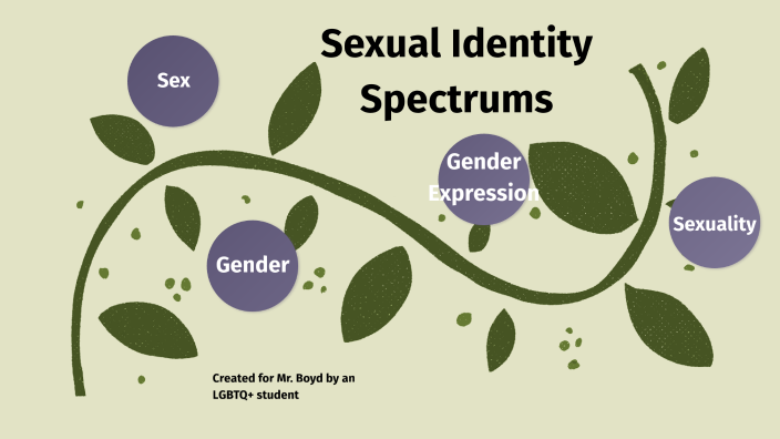 Sexual Identity Spectrums by Adelaide Hirasaki on Prezi