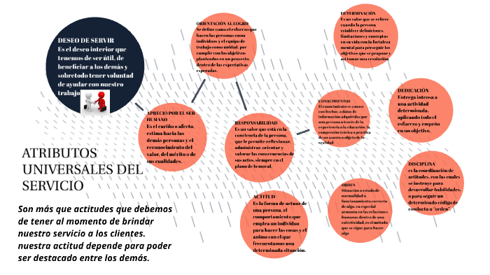 atributos universales del servicio by Daniela Hernández on Prezi