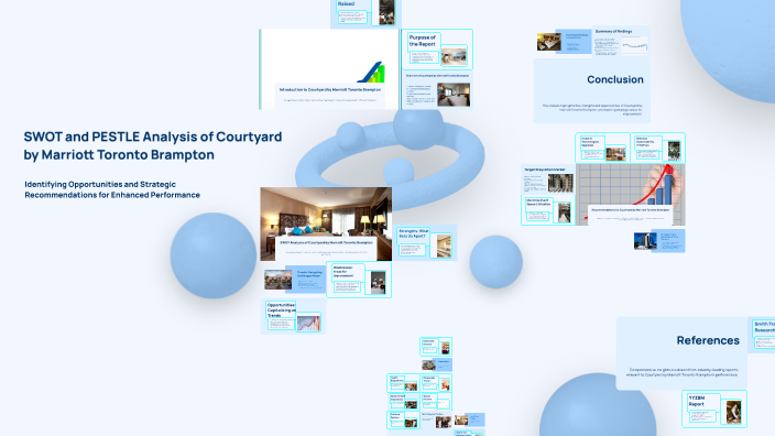 SWOT and PESTLE Analysis of Courtyard by Marriott Toronto Brampton by ...