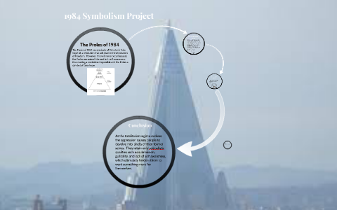 1984 Symbolism Project by Dallen Wall