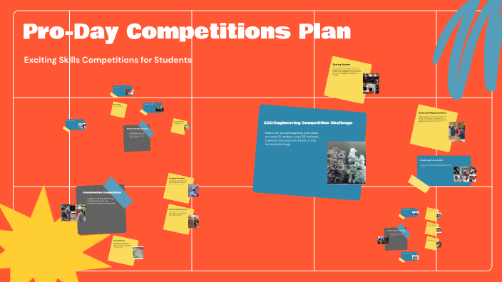 Pro-Day Competitions Plan by Brandon Espinoza on Prezi