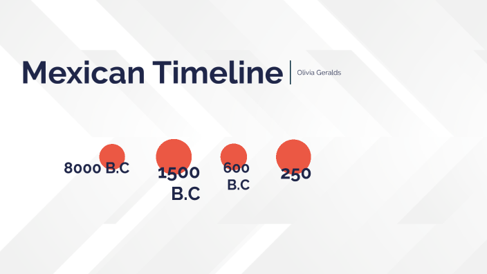 Mexican Timeline by Olivia Geralds on Prezi