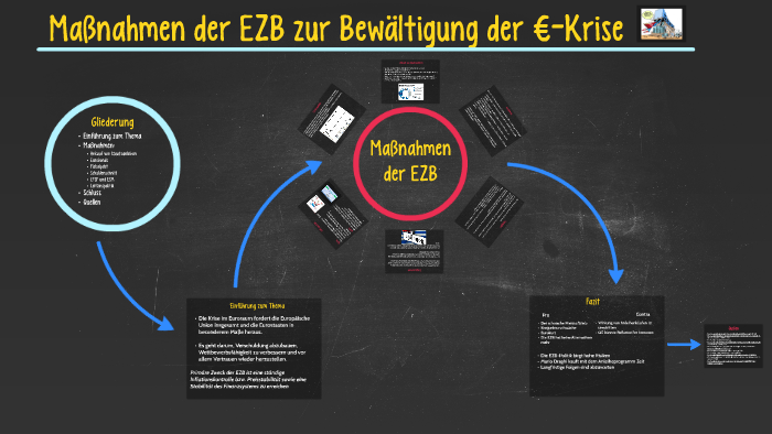 Maßnahmen zur Bewältigung der €-Krise by Manuel Kolb on Prezi Maßnahmen zur Bewältigung der €-Krise by Manuel Kolb on Prezi