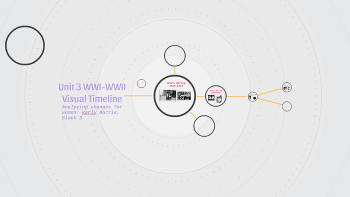 Unit 3 WWI-WWII Visual Timeline: Women by Karly Harris on Prezi
