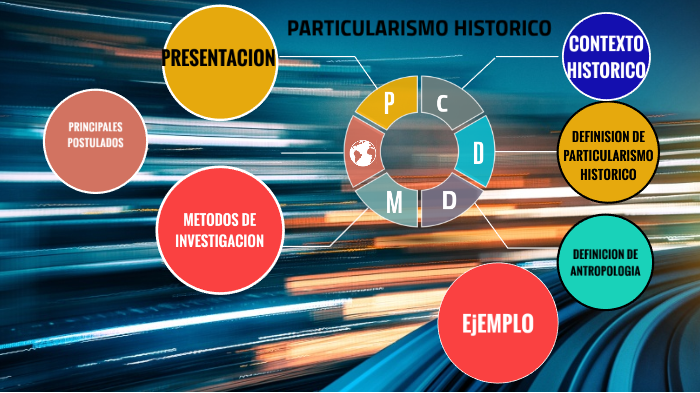 particularismo historico by eva martinez on Prezi