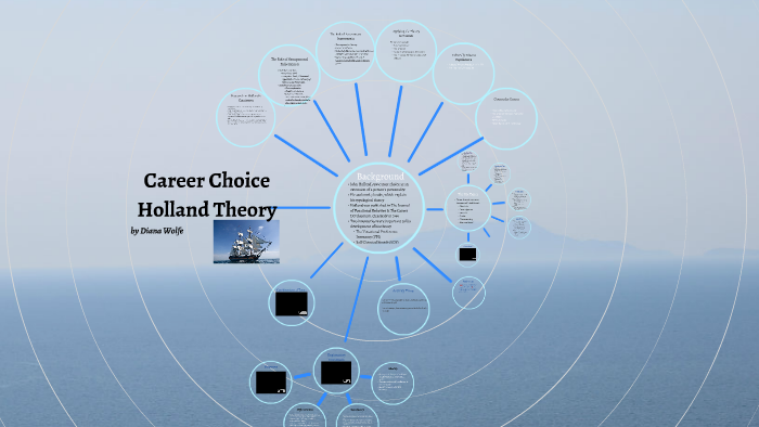 Career Choice Holland's Theory of Types by Diana Wolfe on Prezi