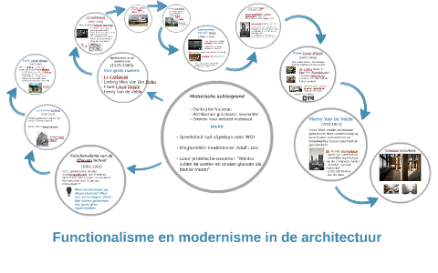 Functionalisme en modernisme in de architectuur by Helena Balcaen on Prezi