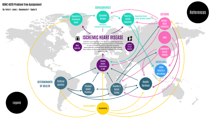 BSNC 4020 Problem Tree - CVD by Rosemarie Fusco on Prezi
