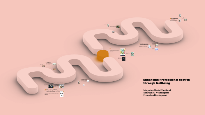 Enhancing Professional Growth Through Wellbeing by Gargi Kumar on Prezi