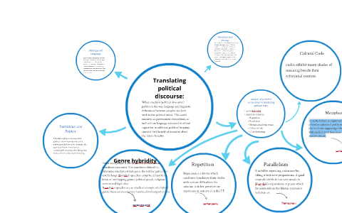 Translating political discourse: by imami Malainine on Prezi