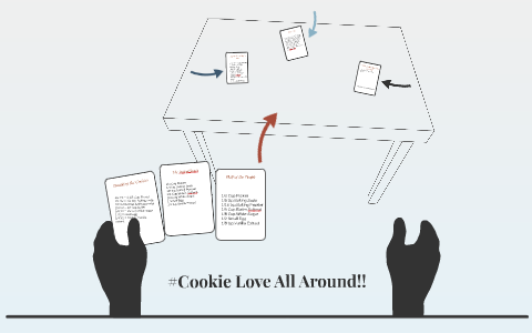 #Cookie Love All Around!! by Nancy Rigney on Prezi
