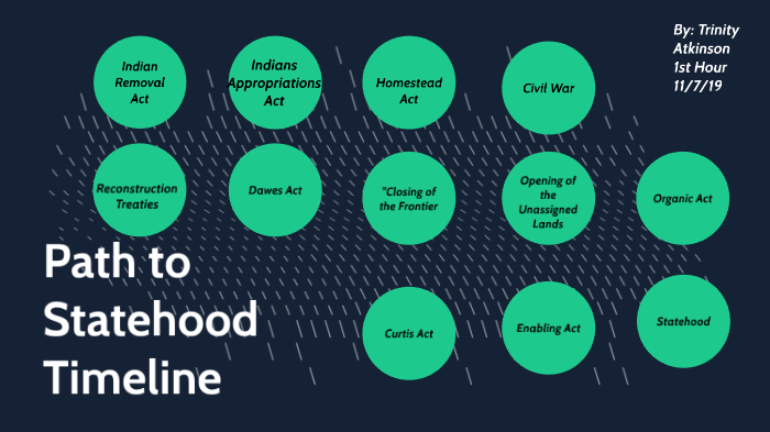 Path to Statehood Timeline by Trinity Atkinson on Prezi