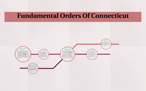 Fundamentals Orders Of Connecticut by Seereen Zoubi on Prezi