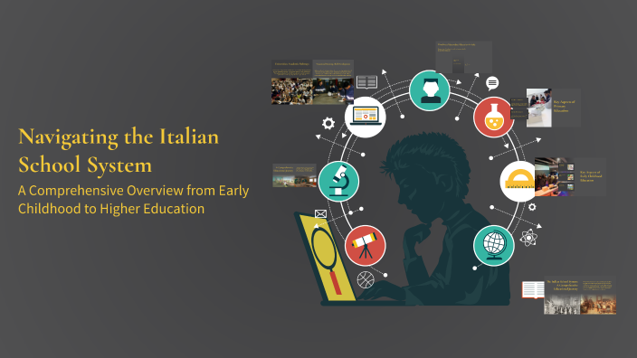 Navigating the Italian School System by Melissa Silvani on Prezi
