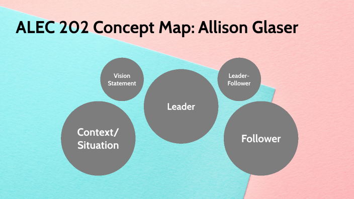 ALEC 202 Final Concept Map by Allison Glaser on Prezi