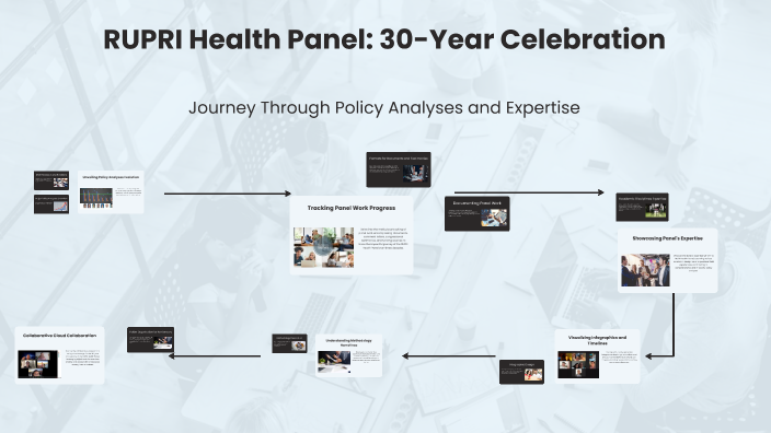 RUPRI 30 Year Celebration: A Visual Journey by Tooga Hassanain on Prezi