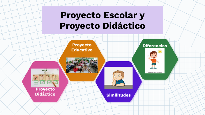 Proyecto escolar y Didáctico by Karen Selene Vargas Rom n on Prezi