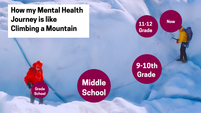 Visual Metaphor Presentation by Ellie Forsythe on Prezi