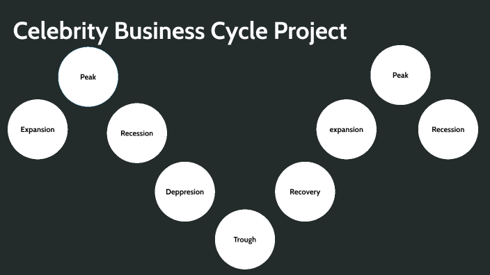 Celebrity Business Cycle Project #2 by Alexis Stombaugh on Prezi