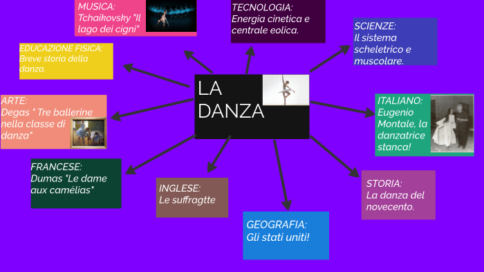 MAPPA ESAMI by Martina danza on Prezi