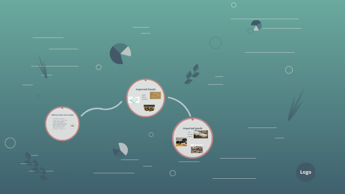 Mediterranean Sea Complex by Zianna Gorton on Prezi
