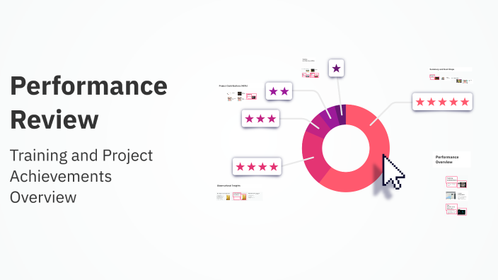 Performance Review by Nitisha Mehta on Prezi