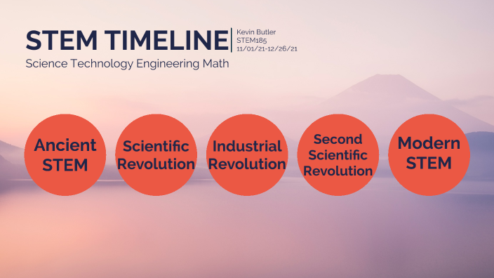 STEM Timeline by Kevin Butler on Prezi