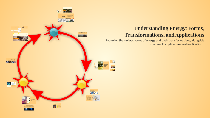 Understanding Energy: Forms, Transformations, and Applications by ...