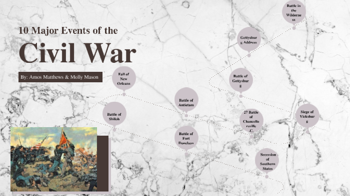 Civil War: Important People and Events by Molly Mason on Prezi