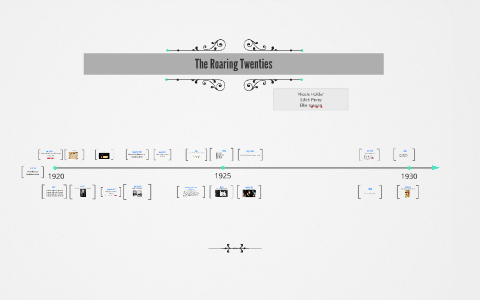 Timeline of the 1920's by Nicole Holder on Prezi