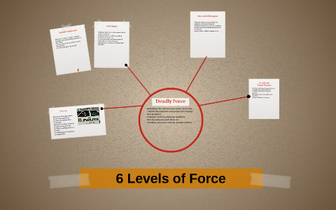 6 Levels of Force by Lauren Sarna on Prezi
