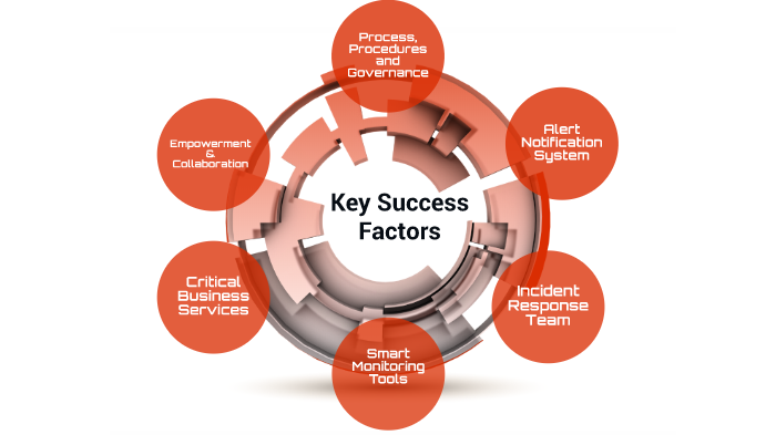 High Priority Incident Management by David Olivo on Prezi