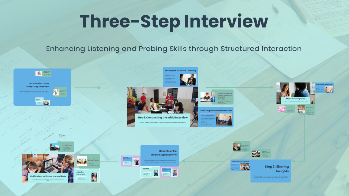 Three-Step Interview by Kaelyn Clark on Prezi