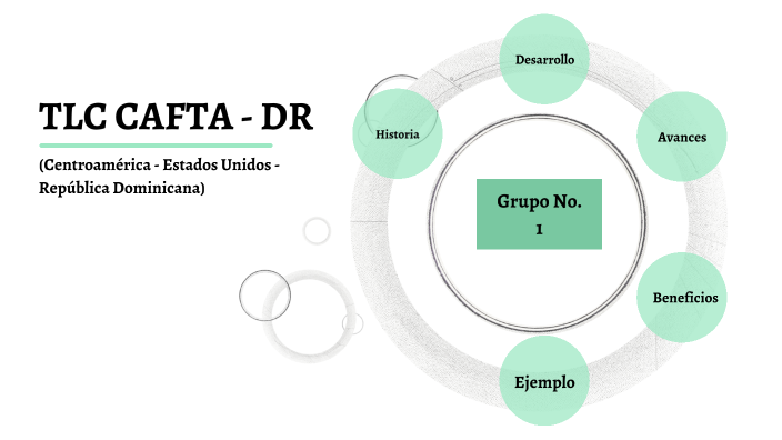 TLC CAFTA by Yaimi Contreras on Prezi