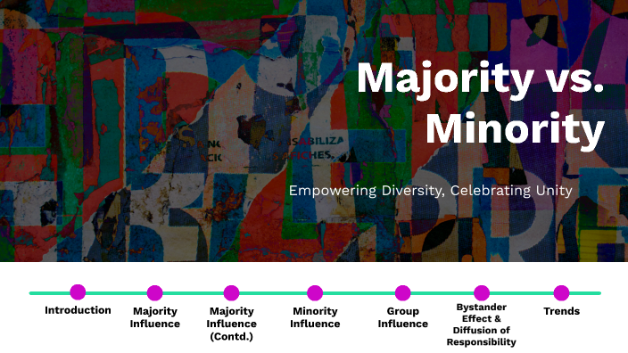 Majority vs Minority by Alan Mathew on Prezi