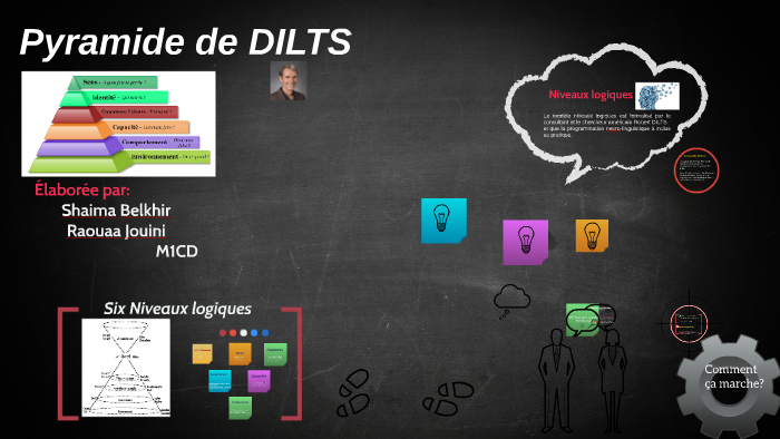 Pyramide of DILTS by jouini raouaa on Prezi