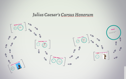 Julius Caesar's Cursus Honorum by Ashley Harold on Prezi