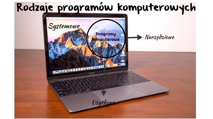 Rodzaje programów komputerowych by Szymon Lukas on Prezi