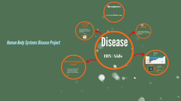 Human Body Systems Disease Project by Jacob Henson on Prezi
