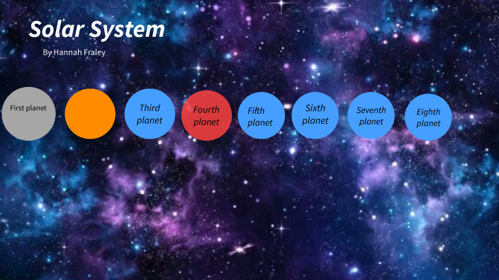 Solar System by Hannah Fraley on Prezi